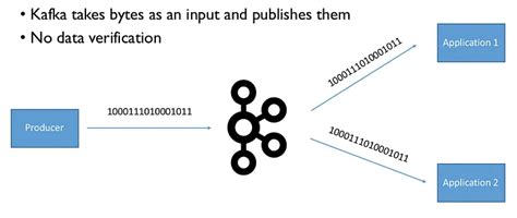 Apache Kafka Com Avro Schema Desserialização Eficiente De Dados Complexos E Evolução De