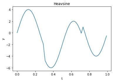 python分段函数图像画法 数值实验分段函数图像 Python绘图 CSDN博客