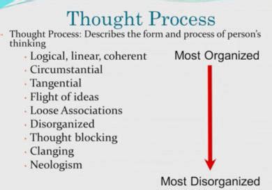 19 Tangential Speech Examples To Download