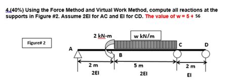 solved 4 40 using the force method and virtual work