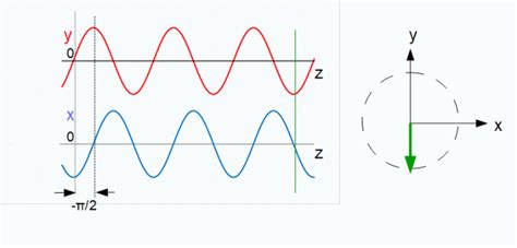 半導体科学・基礎