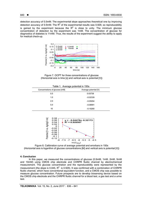 Potentiometric Glucose Detection By Paper Based Electrochemical Sensor On Cmos Chip Pdf