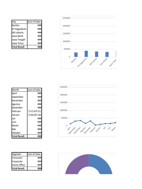 Dashboard Contoh Pdf Manufactured Goods Equipment