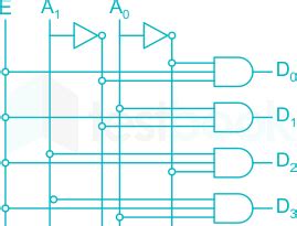 De Multiplexer MCQ Free PDF Objective Question Answer For De Multiplexer Quiz Download Now