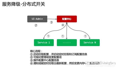 高并发下的服务降级、限流和熔断 知乎