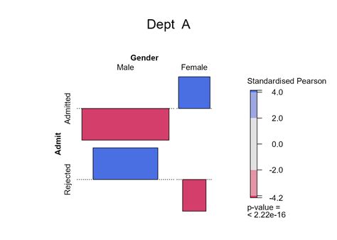 Chapter 8 Contingency Tables Stat0002