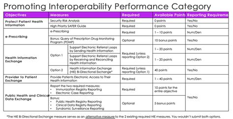 Completing Your MIPS Submission Checklist HCIS