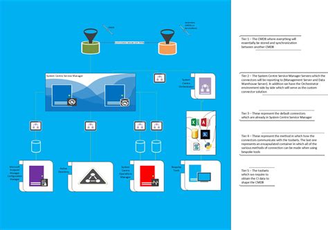 Building The Perfect Cmdb With System Centre Part 2