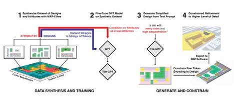 recently published by autodesk researchers