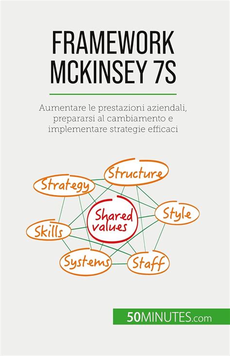 Framework Mckinsey 7s Aumentare Le Prestazioni Aziendali Prepararsi