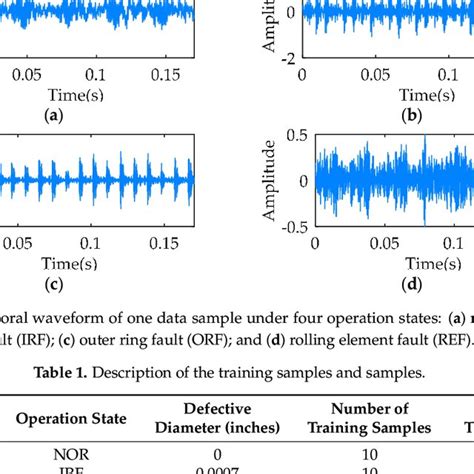 Description Of The Training Samples And Samples Download Scientific