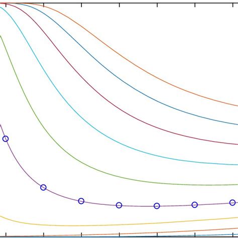 The Plot Shows The Probability Of Finite Time Ruin Of A Trust Fund