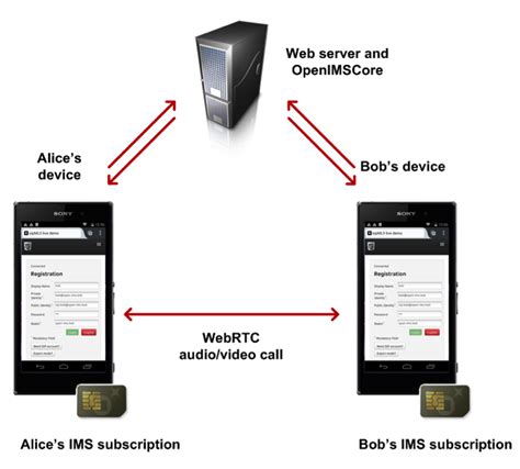 An Experiment In Securing WebRTC Thales Blog