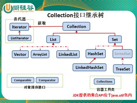 java集合总结 你的雷哥 博客园