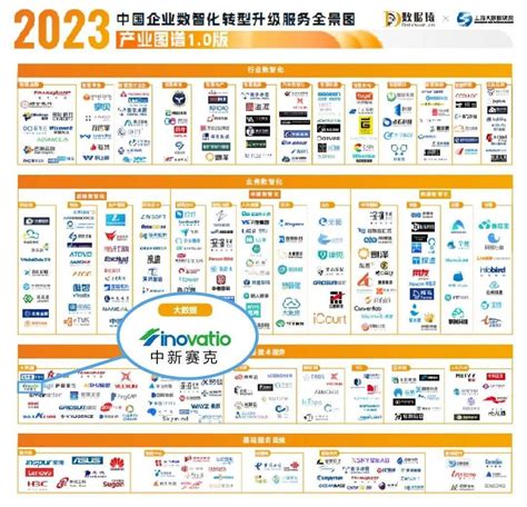 Oceanmind海睿思入选《2023中国企业数智化转型全景图and中国数据智能产业图谱》 知乎