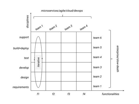 Deepak Vadgama Blog Circle Onto Tangent