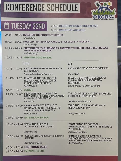 Kubernetes Community Days Uk London On Linkedin Kubernetes Kcduk Community