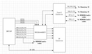 TMUXHS4446 DP与USB Mux功能确认 Interface forum Interface TI E2E support forums