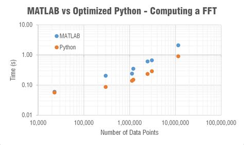 matlab vs python speed test for vibration analysis [free download]