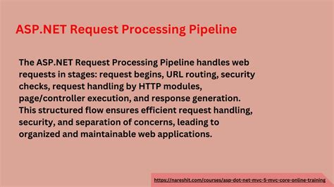 Ppt Understanding Aspnet Architecture Powerpoint Presentation Free