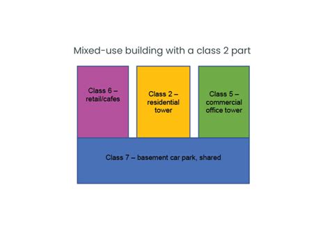 Dandp Regulations Class 2 Buildings And Buildings With A Class 2 Part