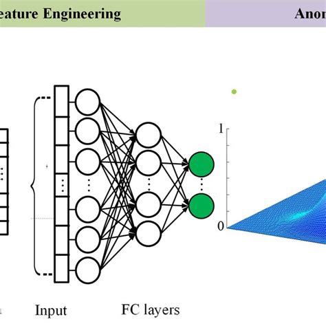 Atdsvdd Bigram The Scheme Of Proposed Anomaly Detection Method For Waf