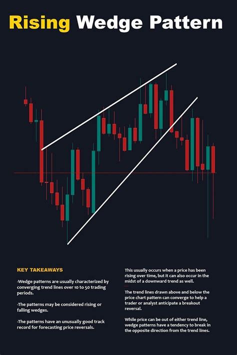 Rising Wedge Patterns Stock Chart Patterns Chart Patterns Trading Pattern