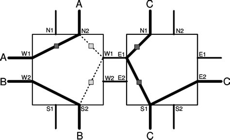 Figure 3 From Soft Error Rate Estimation And Mitigation For Sram Based