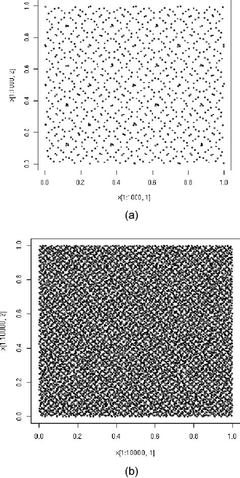 Figure 22 From Multivariate Adaptive Regression Spline Based Framework For Statistically