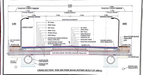 Typical Road Cross Sections