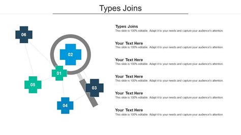 Types Joins Ppt Powerpoint Presentation Inspiration Picture Cpb