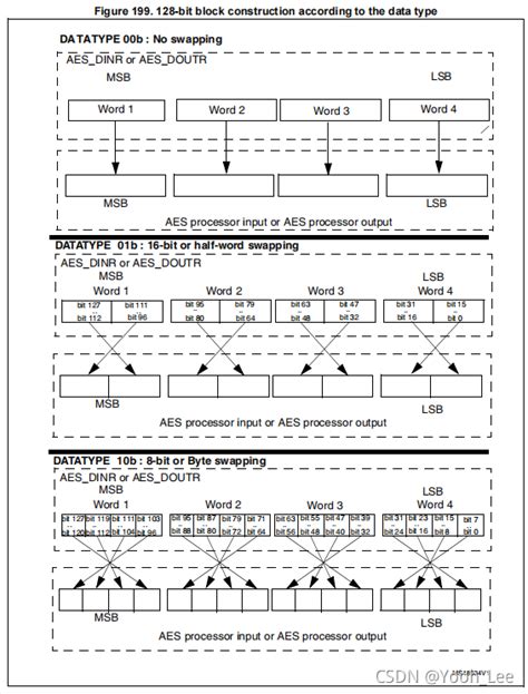 Stm32硬件aesstm32 Aes Csdn博客