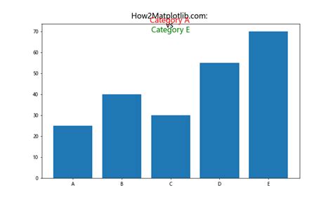 How To Create Matplotlib Titles With Different Colors A Comprehensive