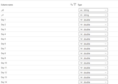 azure data factory data flow how to delete rows if specific text in