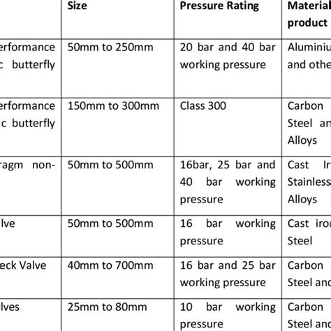 Ephemeral Intermittent And Perennial Streams Download Scientific