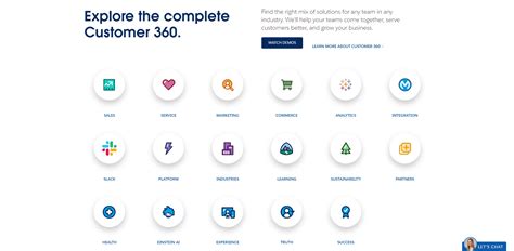 Sap Vs Salesforce Best Uk Crm April 2025