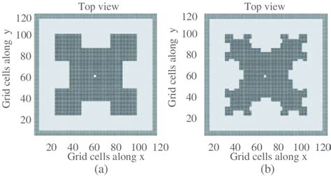Geometry Of The Problem In The Fdtd Space For A M 1 And B M 2 Download Scientific Diagram
