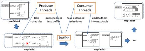 The Framework Of Our Parallel Method Download Scientific Diagram