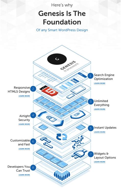 Genesis Framework Review The Best Wp Framework 09 2025