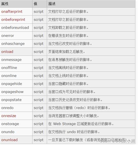react 离开页面弹窗提示 react18如何监听页面关闭事件 csdn博客