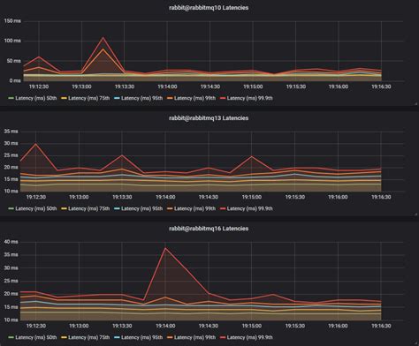 Quorum Queues And Why Disks Matter Rabbitmq