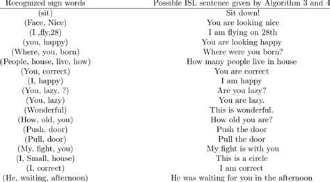 isl sentence interpretation results download table
