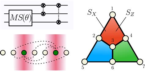 Experimental Quantum Error Correction Papalader