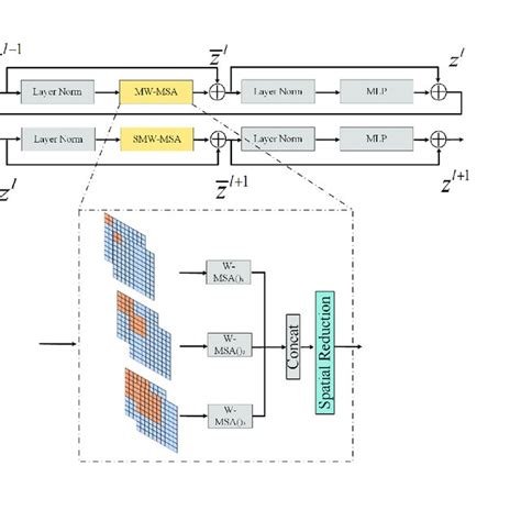 Two Successive Swin Transformer Blocks Stb Structure Download