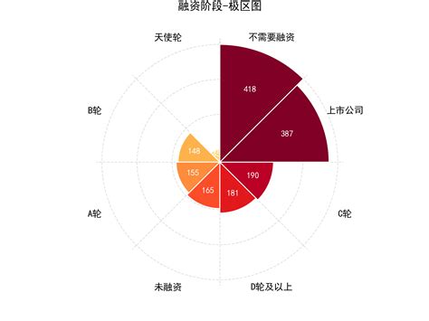 Python 数据可视化：【拉勾网】职位信息数据分析与可视化绘图python小蜗牛 Csdn博客