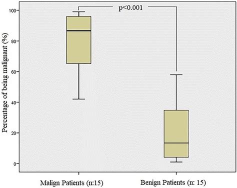 Figure 1 From Deep Learning For Diagnosis Of Malign Pleural Effusion On Computed Tomography
