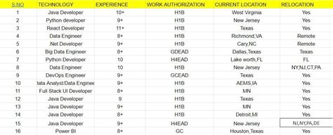 Aditya Kumar On Linkedin C2crequirements
