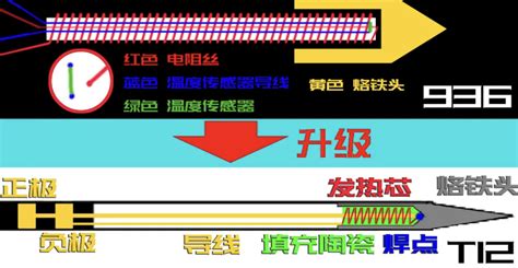 国外大学生都用FPGA做什么项目十四 极术社区 连接开发者与智能计算生态