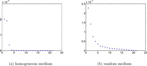 Figure 1 From A Phase And Space Coherent Direct Imaging Method
