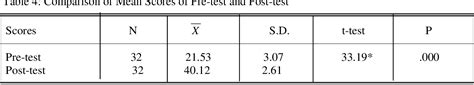 Table 3 From A Learning And Teaching Model Using Project Based Learning